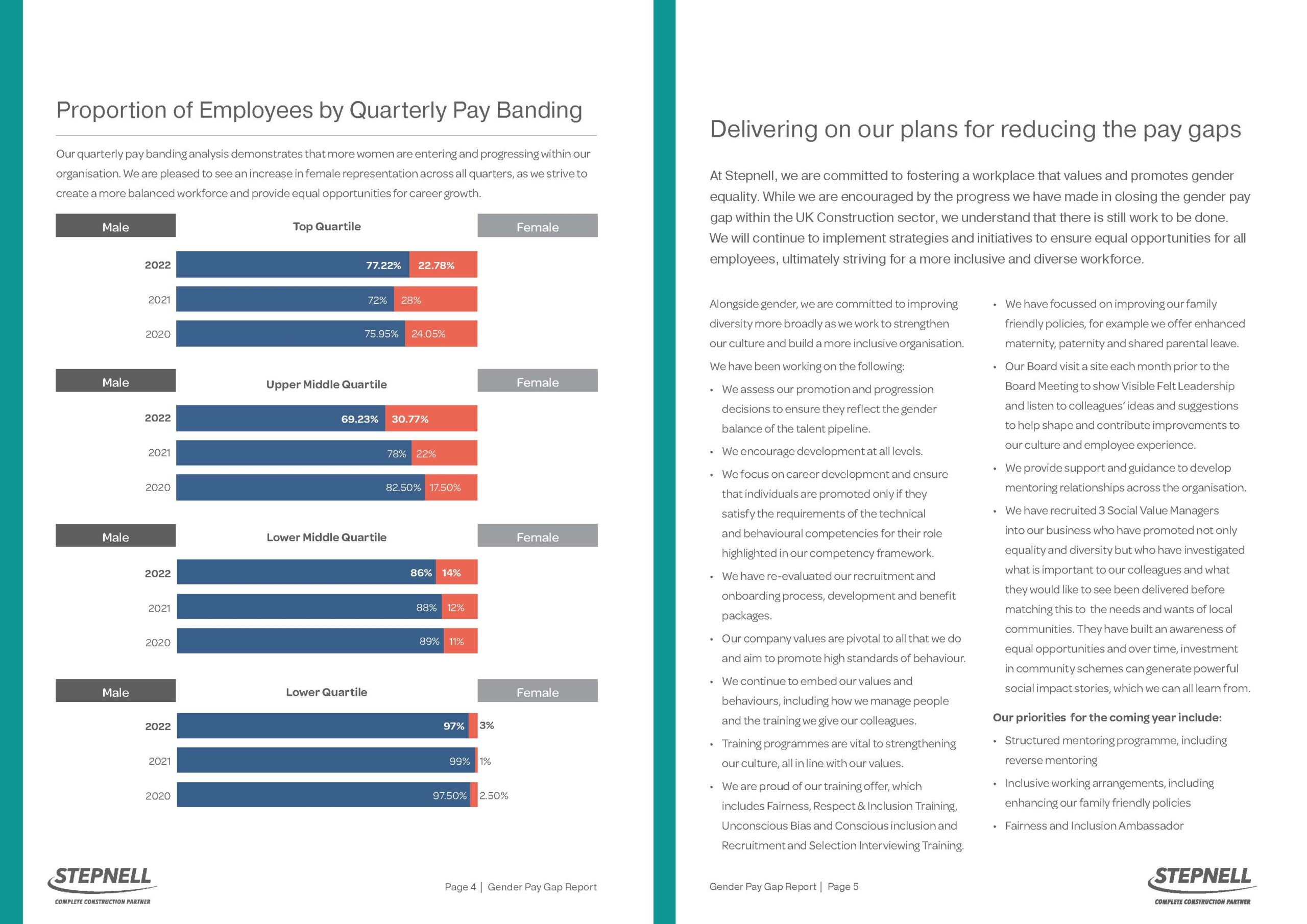 Gender Pay Gap Report - Stepnell