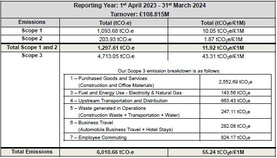 Carbon Reduction Plan - Stepnell